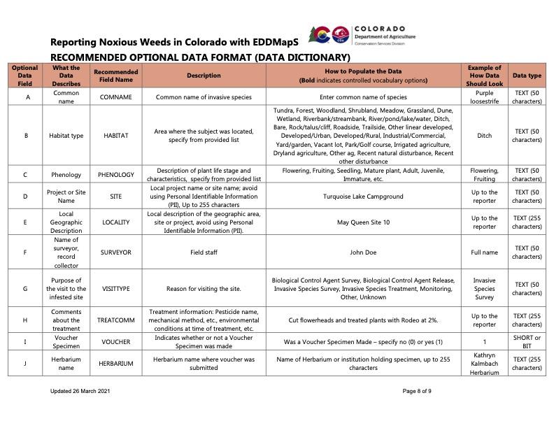 Report-a-Weed | Department of Agriculture